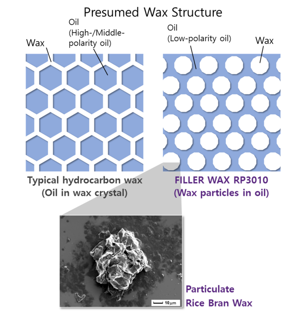 Filler Wax Series (EN) – Noupotentia Japan Co., Ltd.